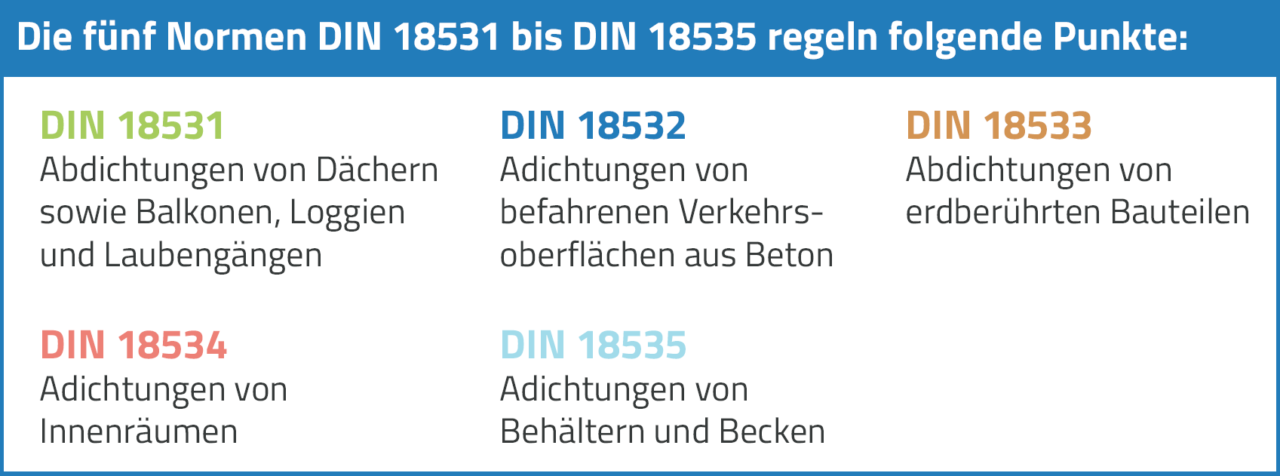 Abdichtung - asis-asphalt.de